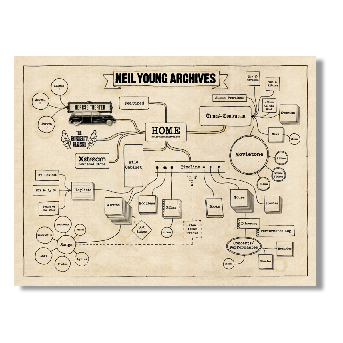 EXPLORING THE NEIL YOUNG ARCHIVES | POST TO WIRE